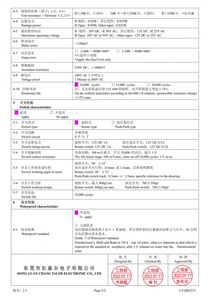 CTR potentiometer specification page 2