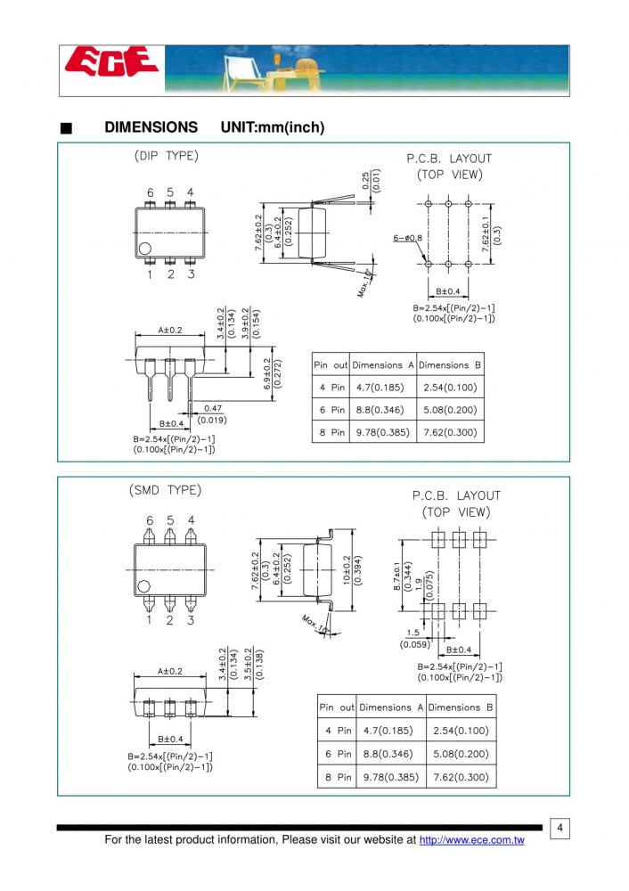 ECE EPR Series datasheet page 4