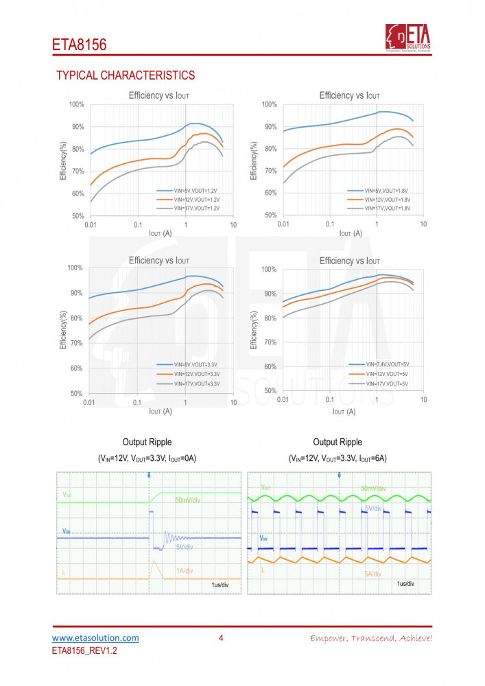ETA8156 datasheet page 4