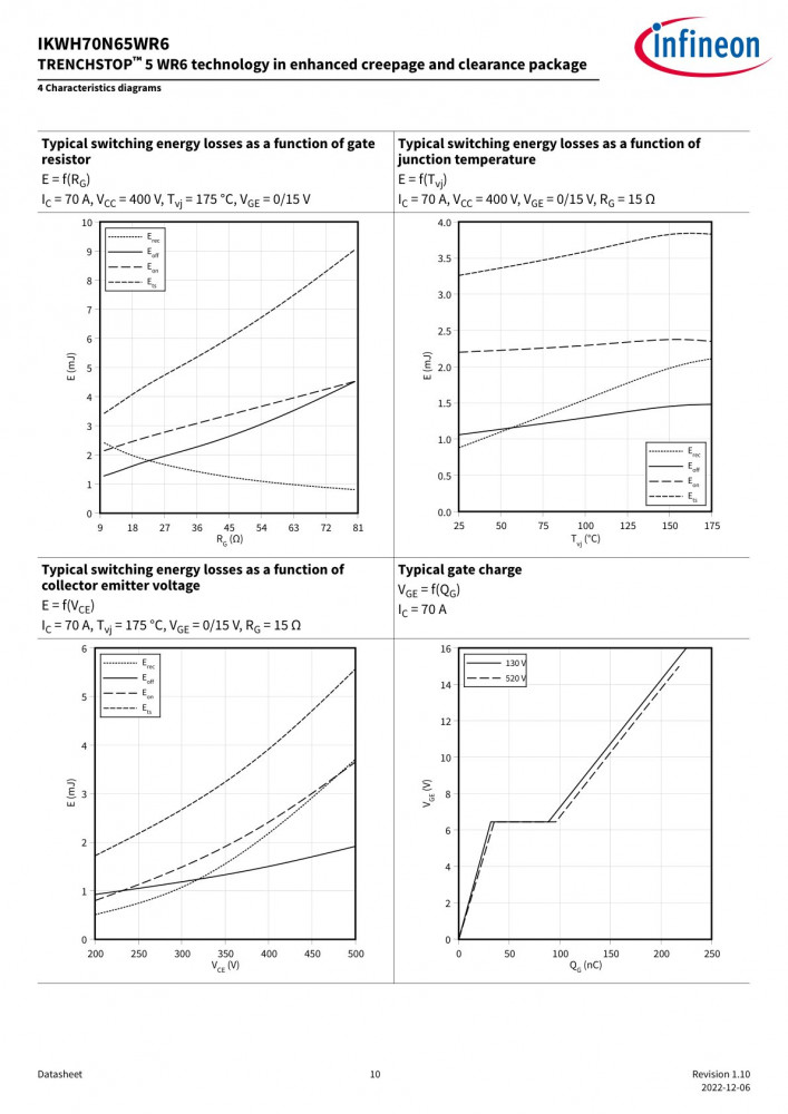 IKWH70N65WR6 datasheet page 10