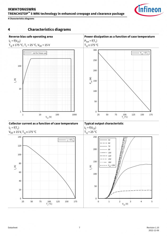 IKWH70N65WR6 datasheet page 7