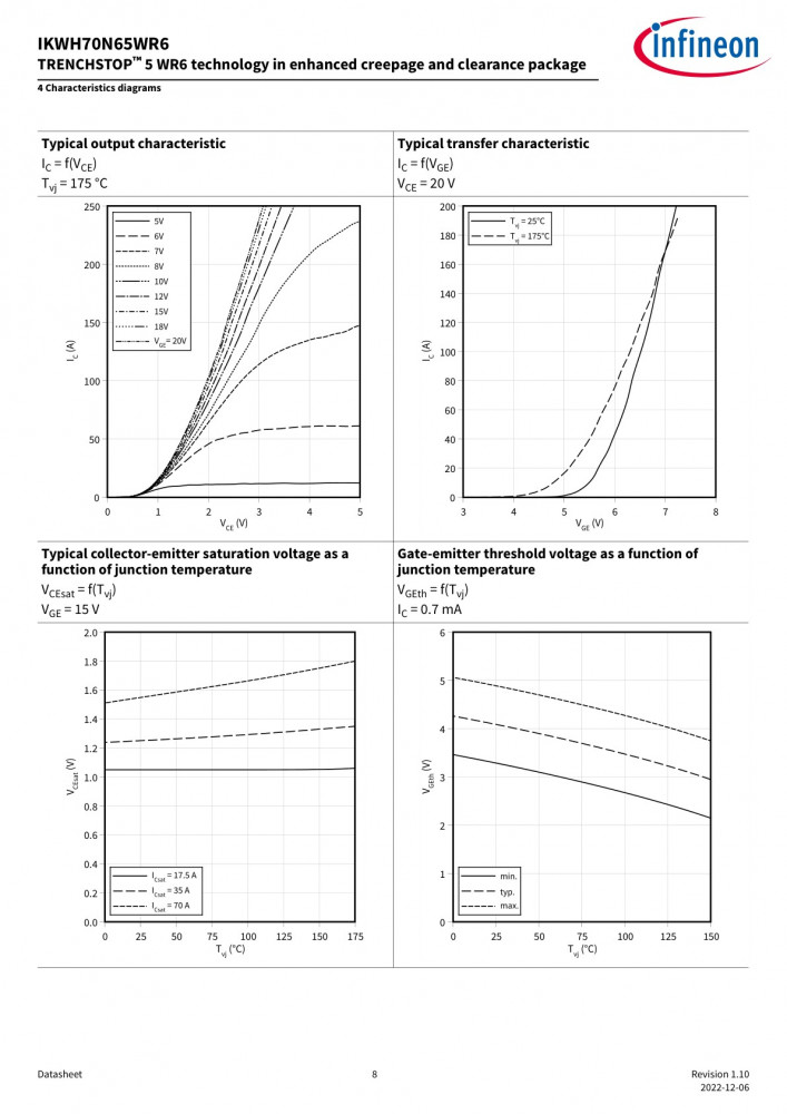 IKWH70N65WR6 datasheet page 8
