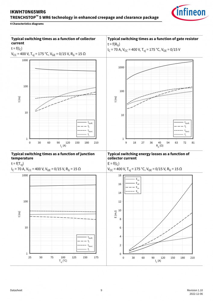 IKWH70N65WR6 datasheet page 9