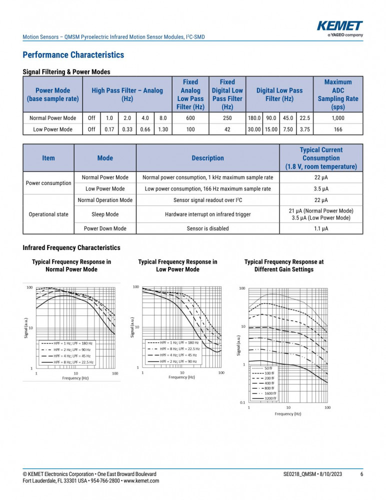 KEMET USEQMSM1220900 datasheet page 6