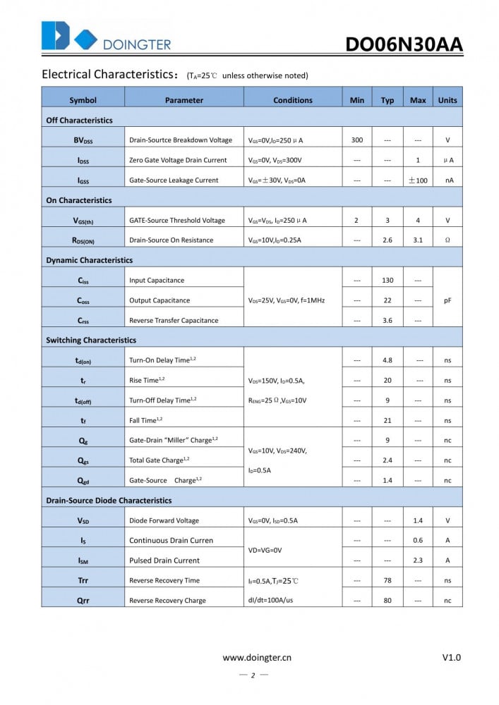DO06N30AA datasheet page 2