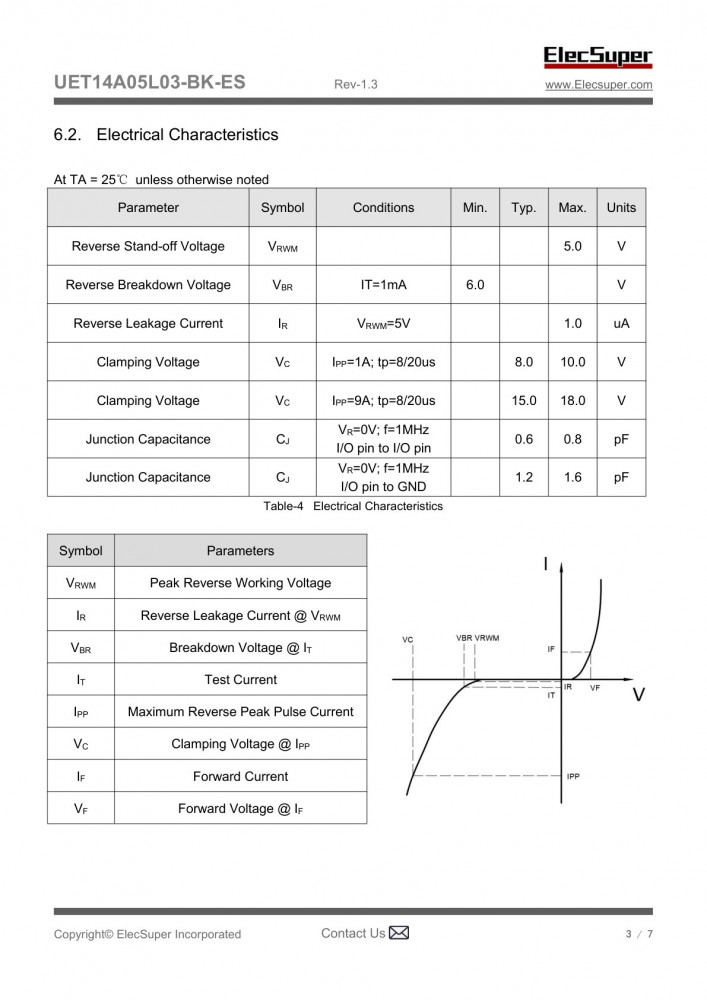 UET14A05L03-BK-ES datasheet page 3