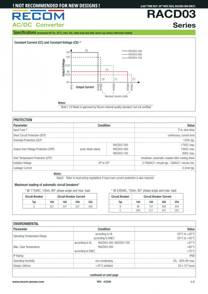 RACD03-500 product documentation, page 2