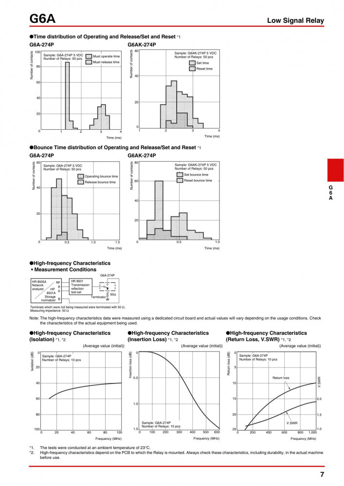 OMRON G6A datasheet page 7