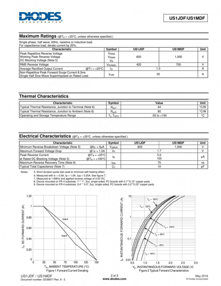 US1JDF-13 datasheet page 2