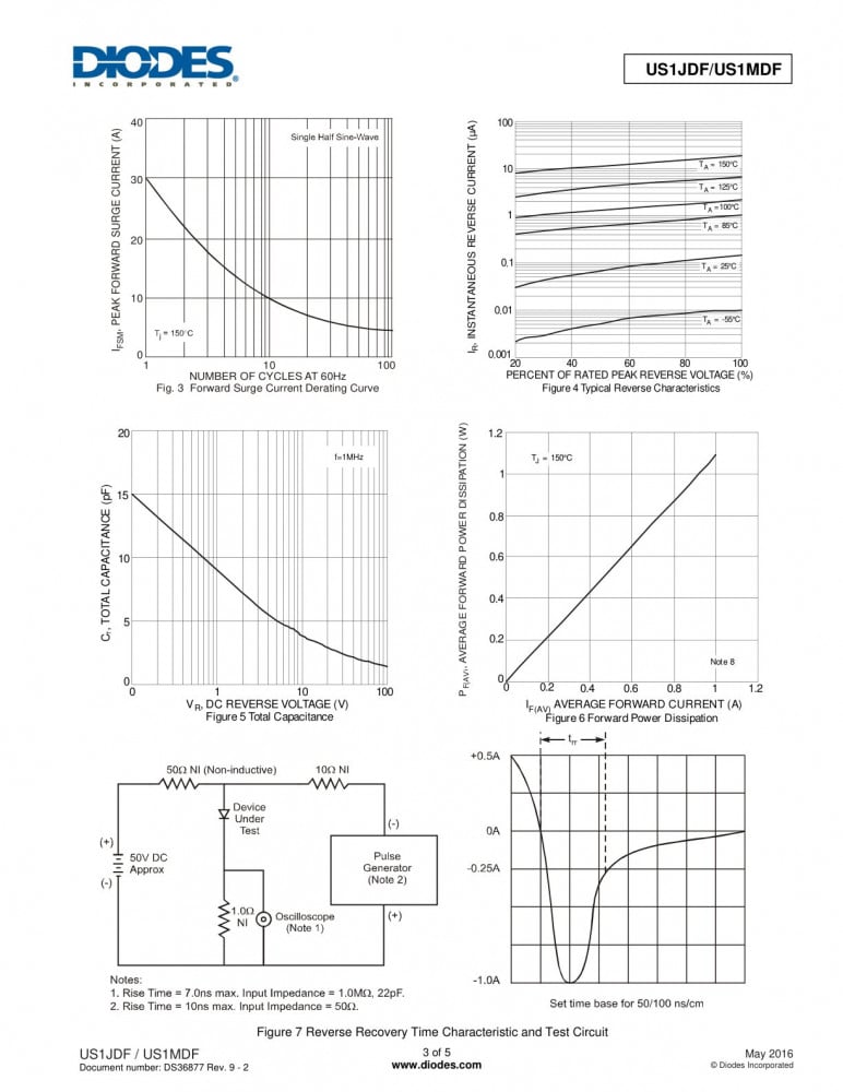 US1JDF-13 datasheet page 3