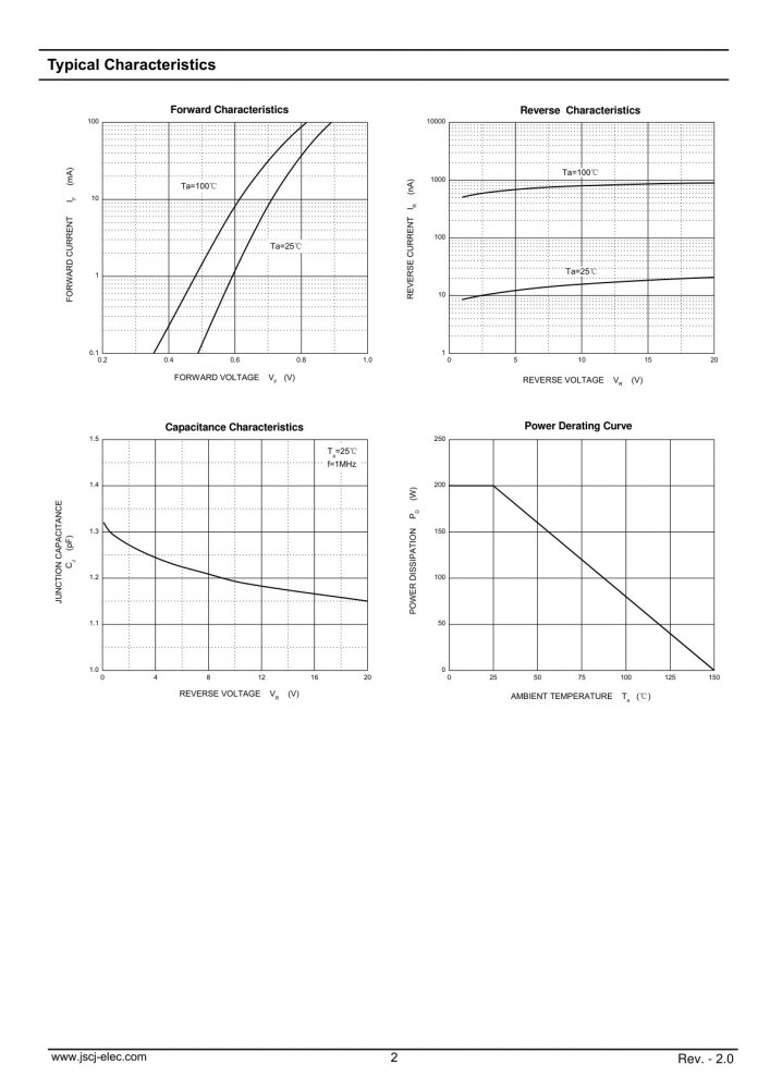 DA204U datasheet page 2