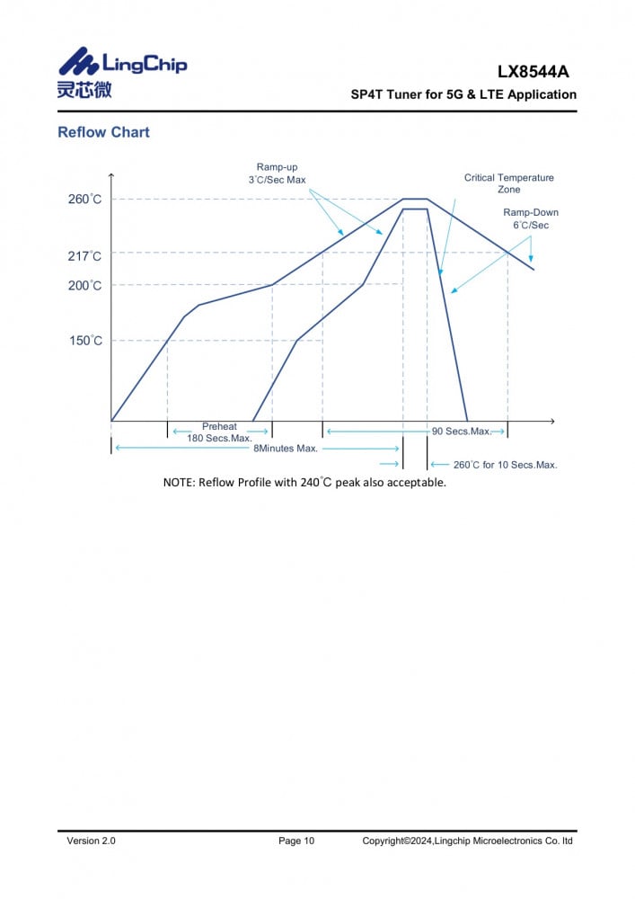 LX8544A datasheet page 10