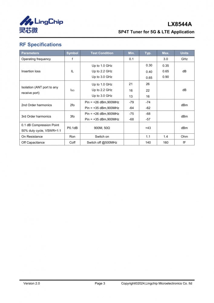 LX8544A datasheet page 3