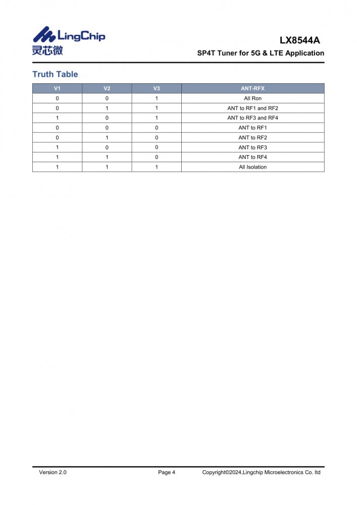 LX8544A datasheet page 4