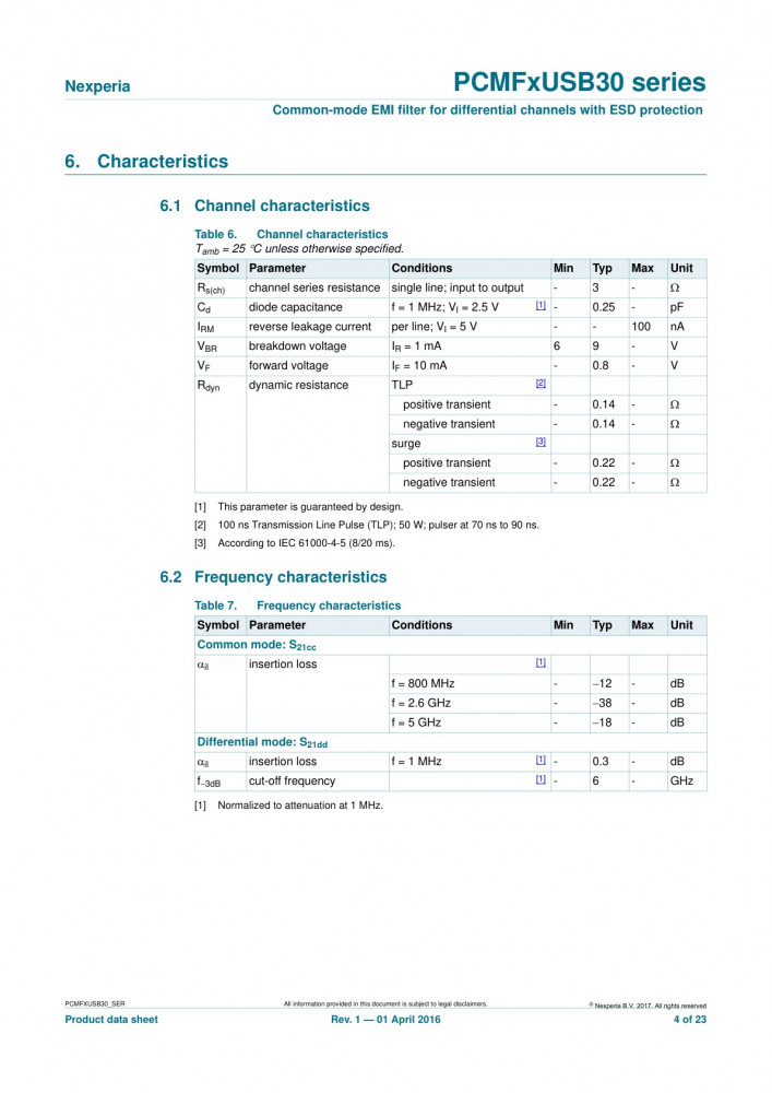 PCMF1USB30 series datasheet page 4