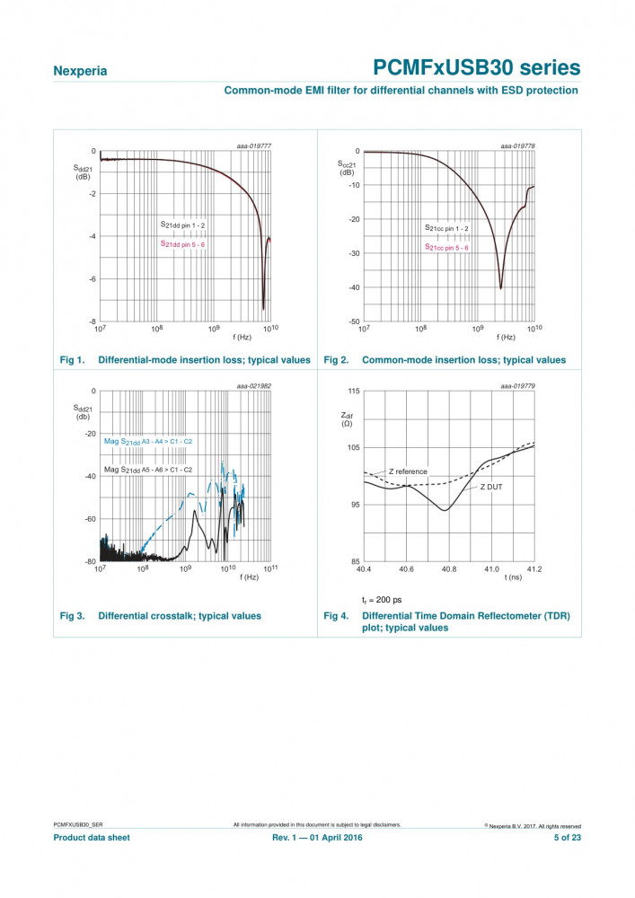 PCMF1USB30 series datasheet page 5
