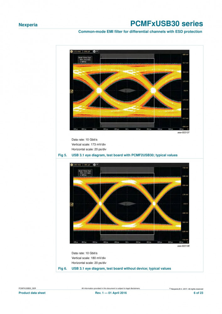 PCMF1USB30 series datasheet page 6