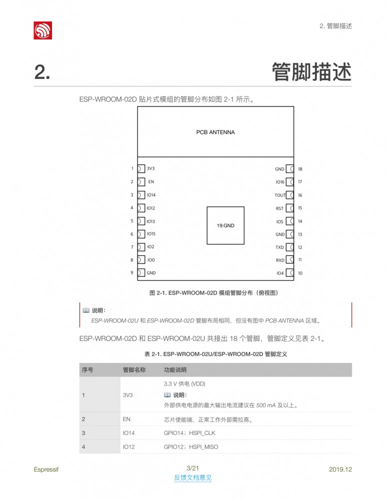 ESP-WROOM-02D datasheet page 6