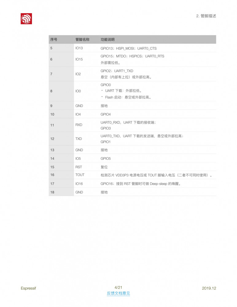ESP-WROOM-02D datasheet page 7