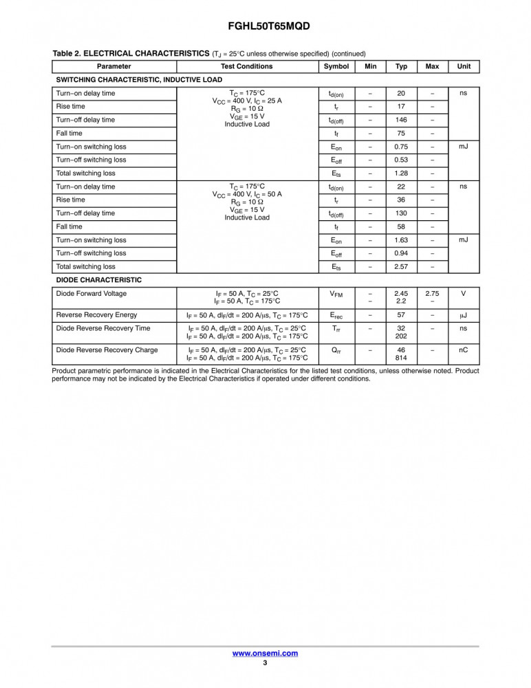 FGHL50T65MQD datasheet page 3