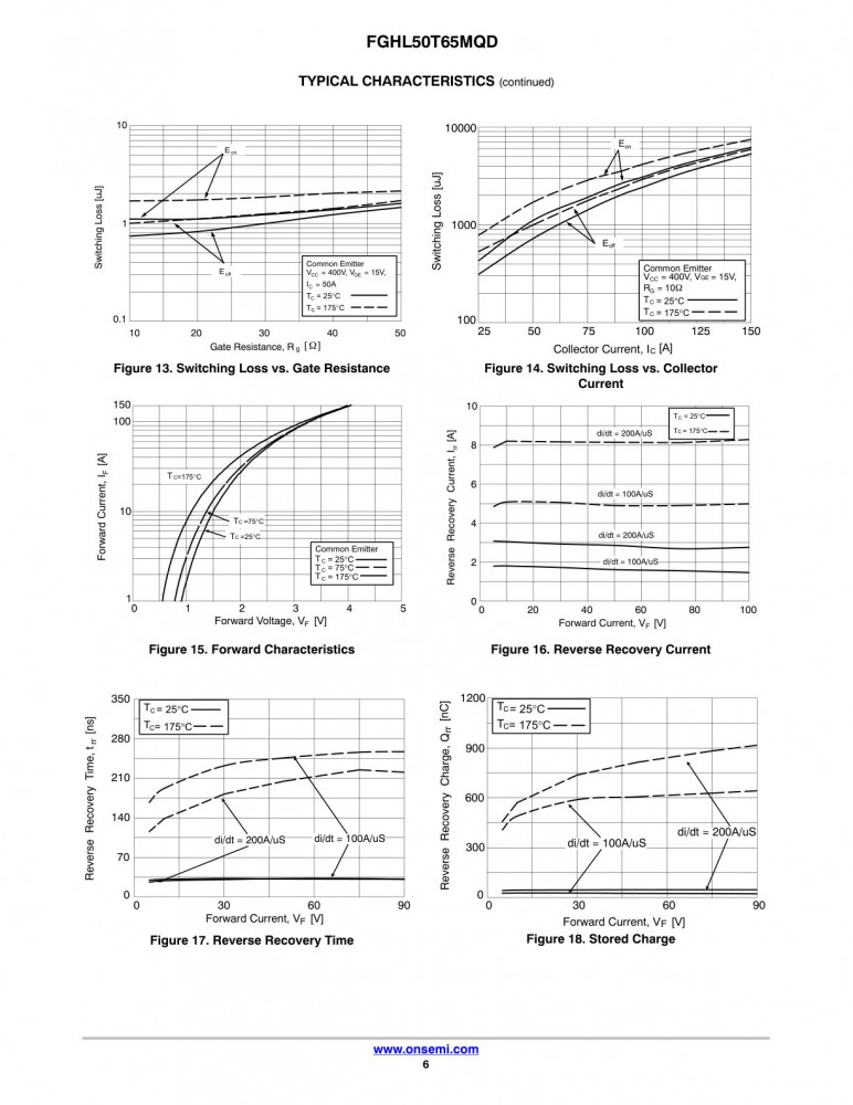 FGHL50T65MQD datasheet page 6