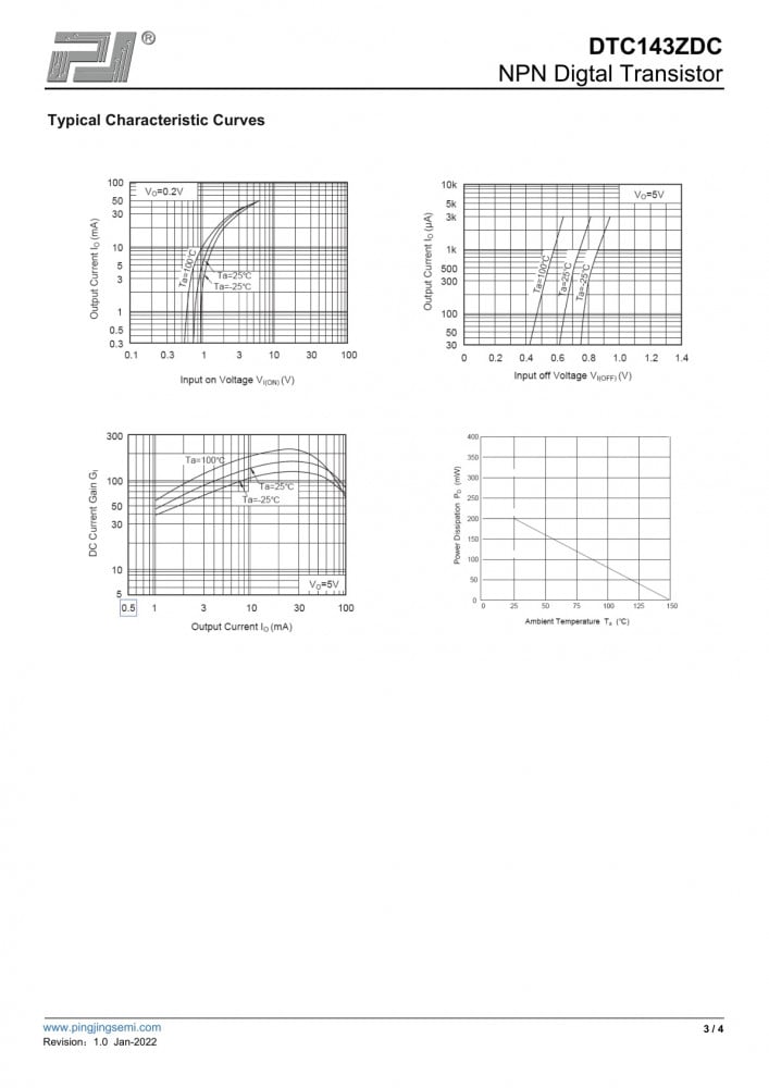 DTC143ZDC datasheet page 3