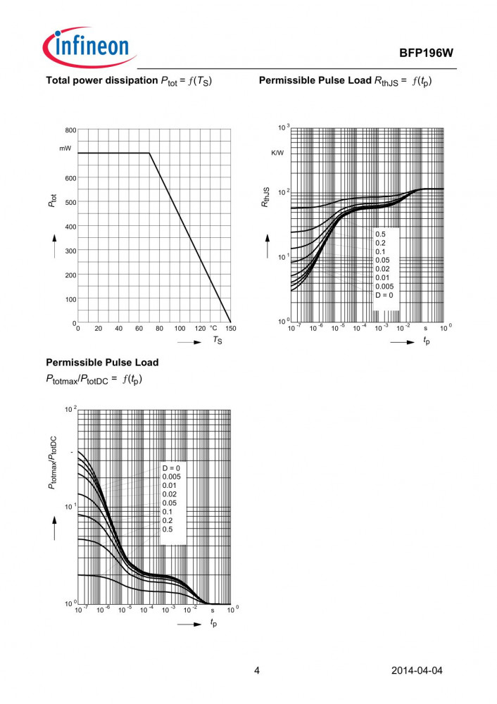 BFP196WH6327 datasheet page 4