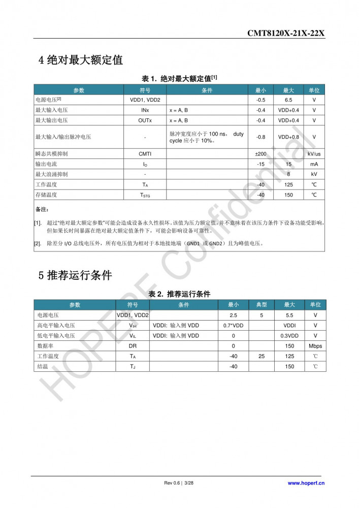 CMT812X datasheet page 3