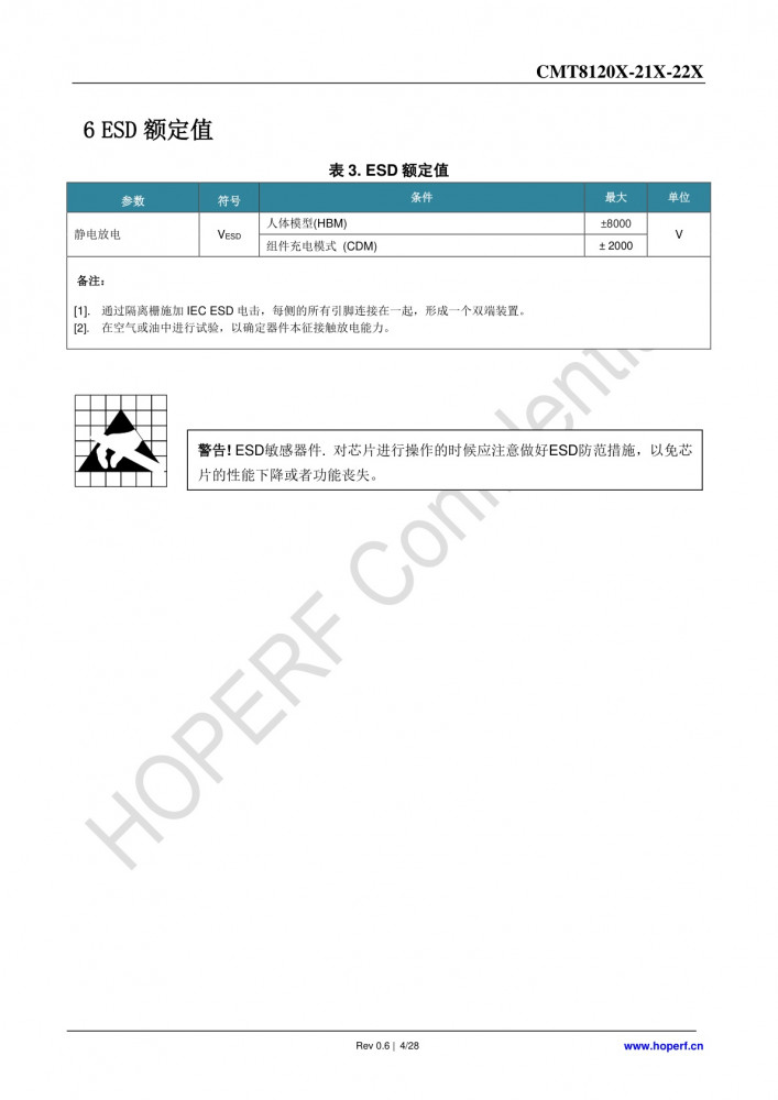 CMT812X datasheet page 4