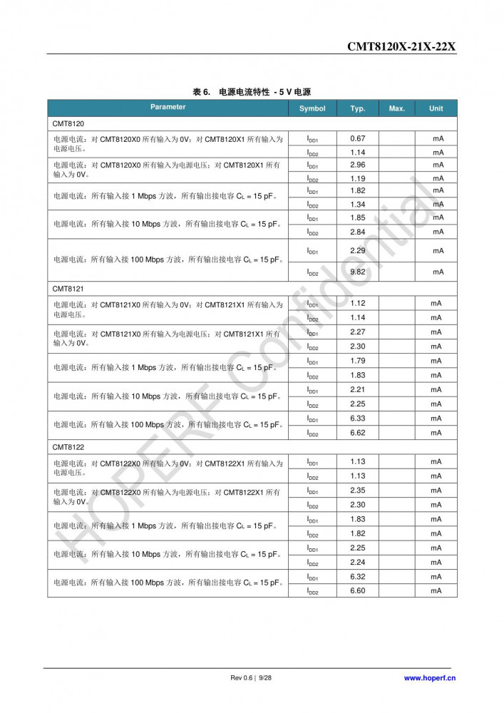 CMT812X datasheet page 9