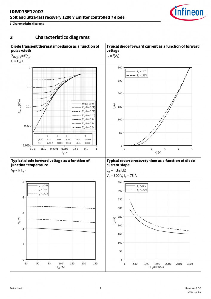 Datasheet page 7