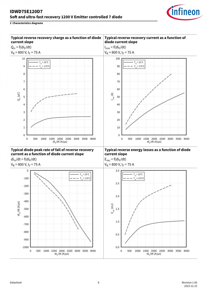 Datasheet page 8
