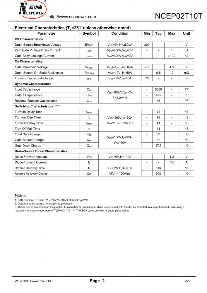 NCEP02T10T datasheet page 2