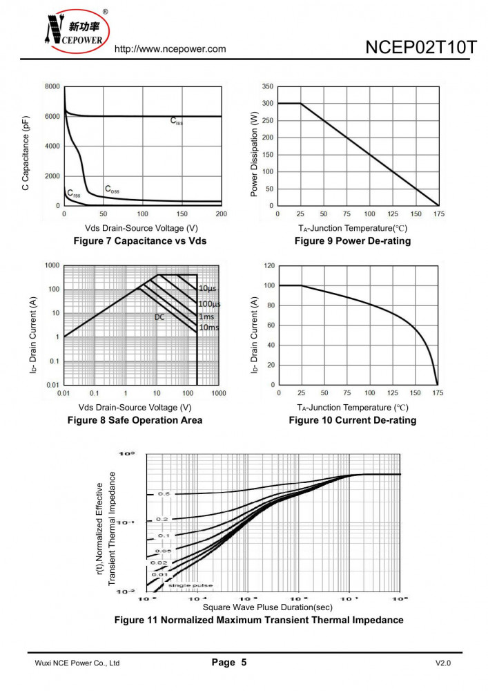NCEP02T10T datasheet page 5