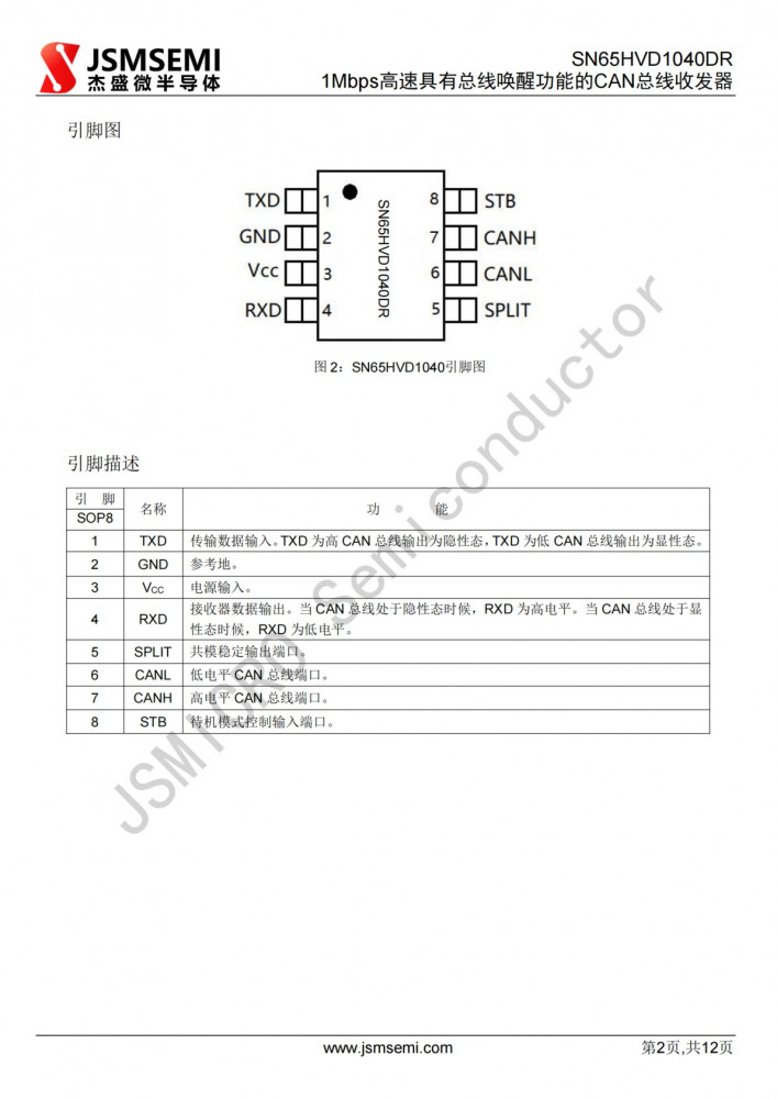 SN65HVD1040DR-JSM datasheet page 2