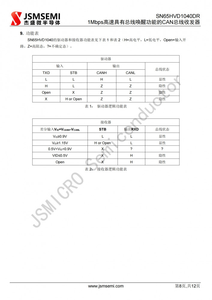 SN65HVD1040DR-JSM datasheet page 8