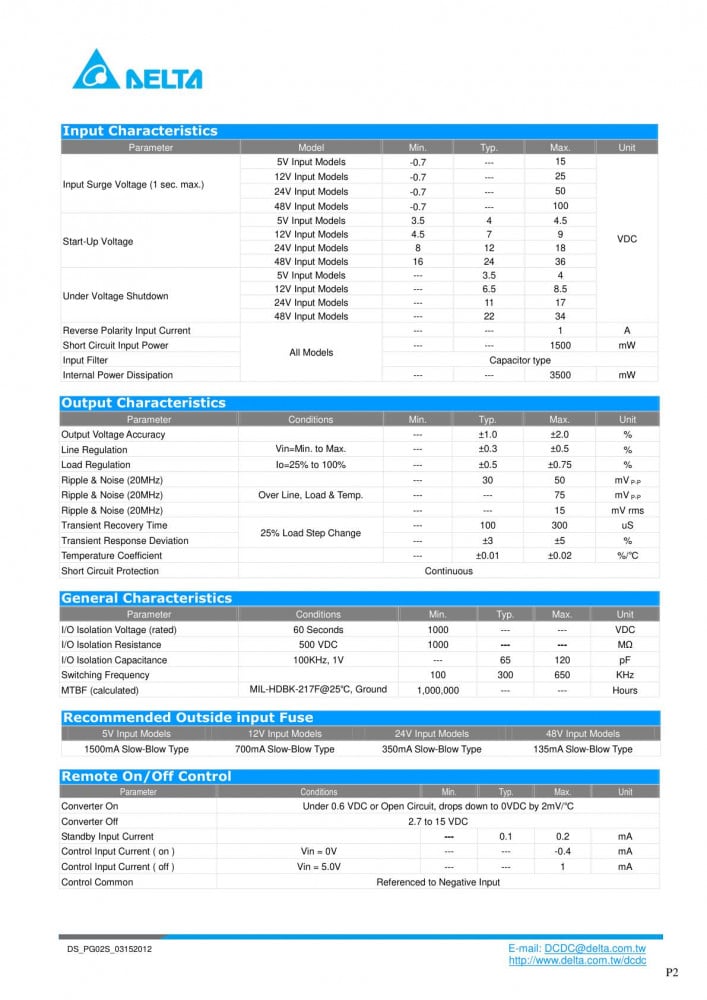 PG02S1205A datasheet page 2
