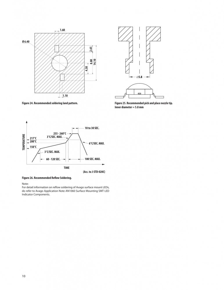 ASMT-AY31-NUW01 datasheet page 10
