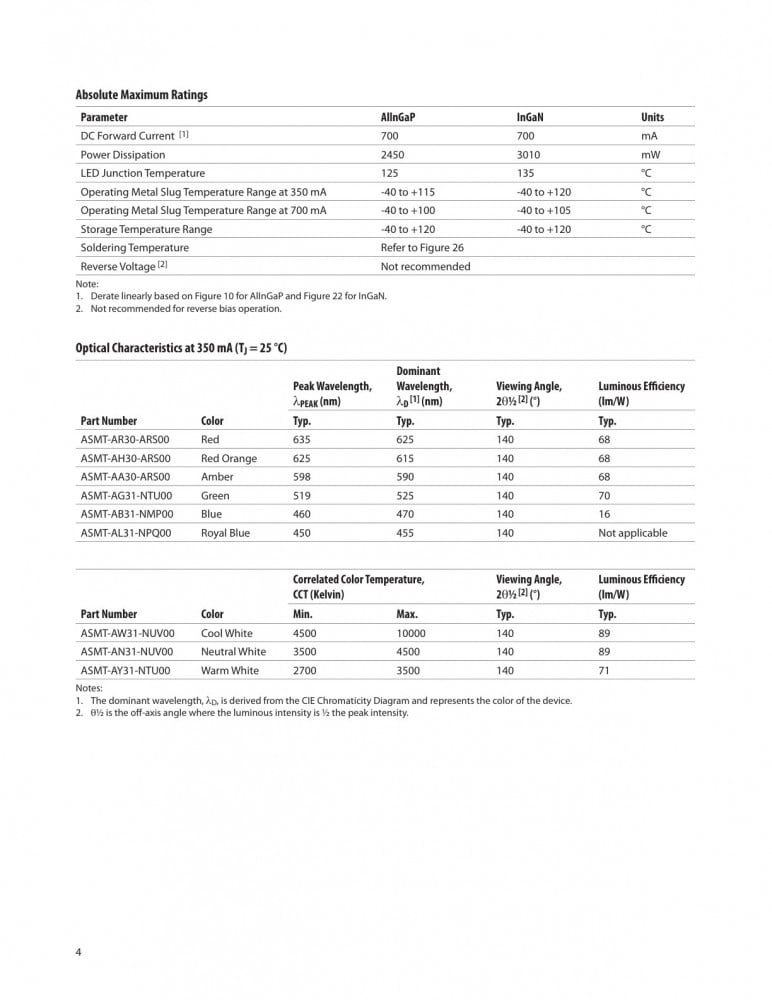 ASMT-AY31-NUW01 datasheet page 4