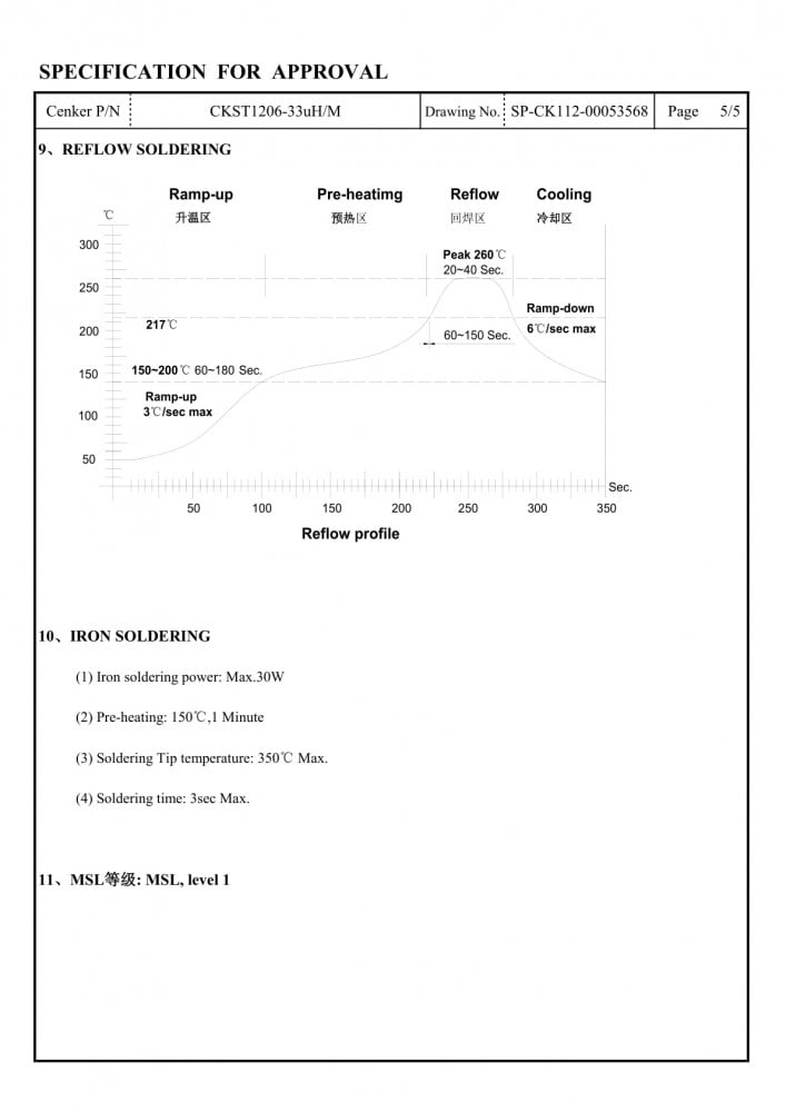 CKST1206-33uH/M specification page 7