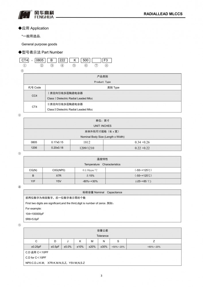 FH radial lead MLCC datasheet page 2