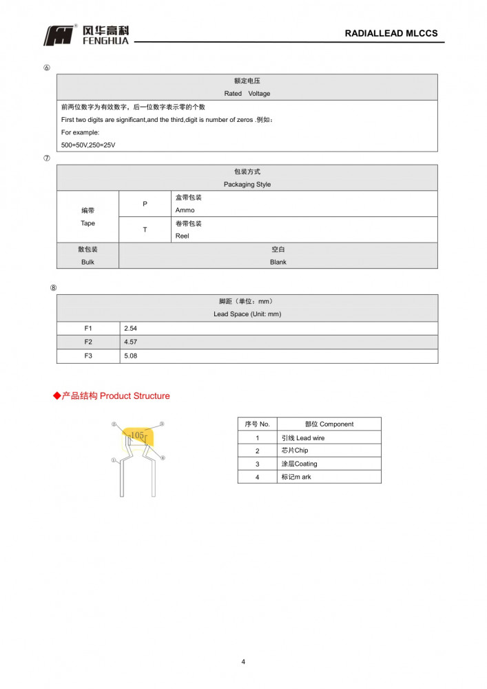FH radial lead MLCC datasheet page 3