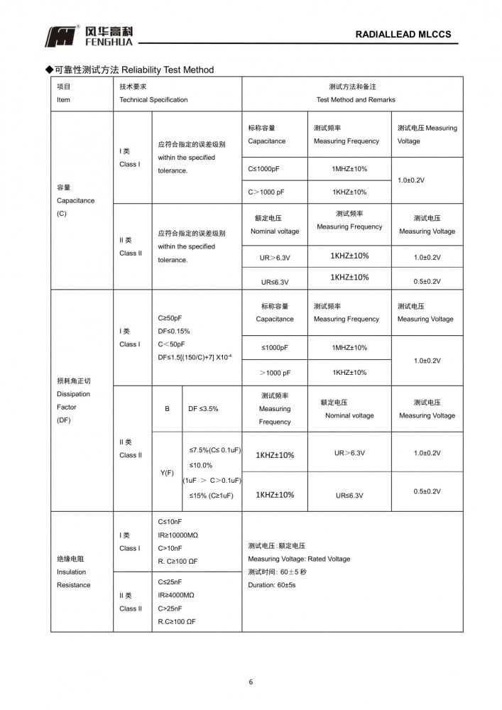 FH radial lead MLCC datasheet page 5