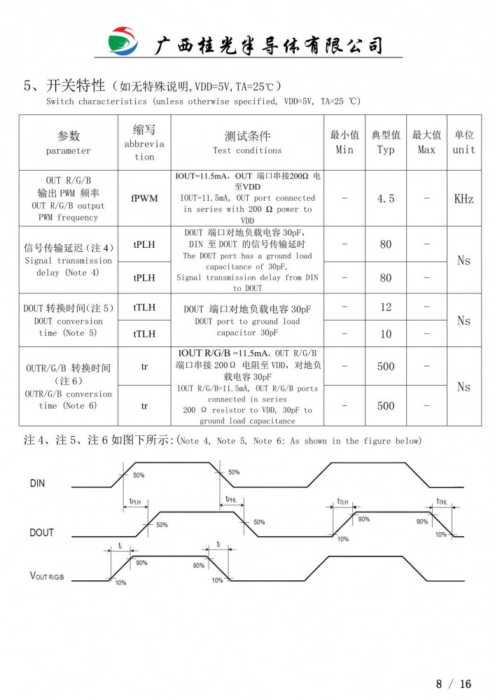 GL3528RGB01H-W datasheet page 8