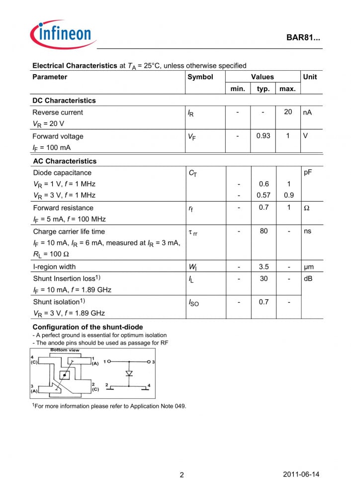BAR81W datasheet page 2