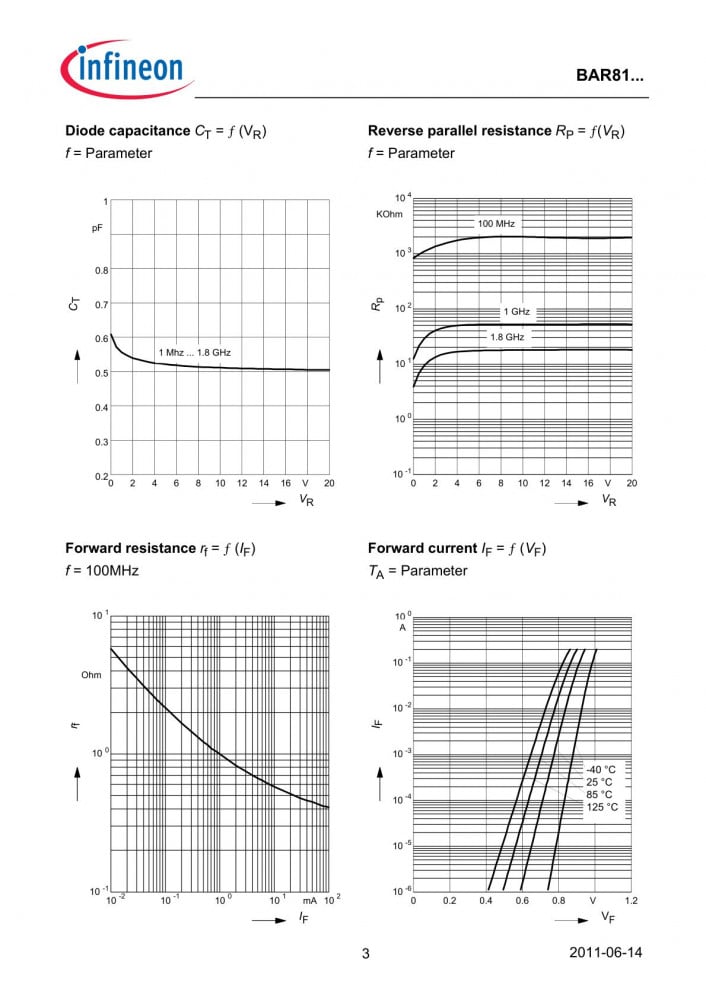 BAR81W datasheet page 3