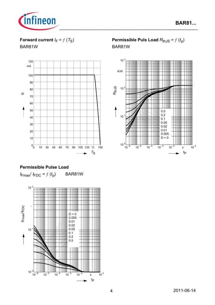 BAR81W datasheet page 4