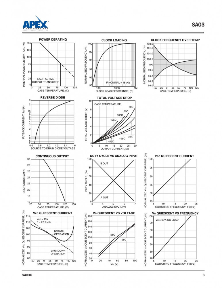 APEX SA03 datasheet page 3