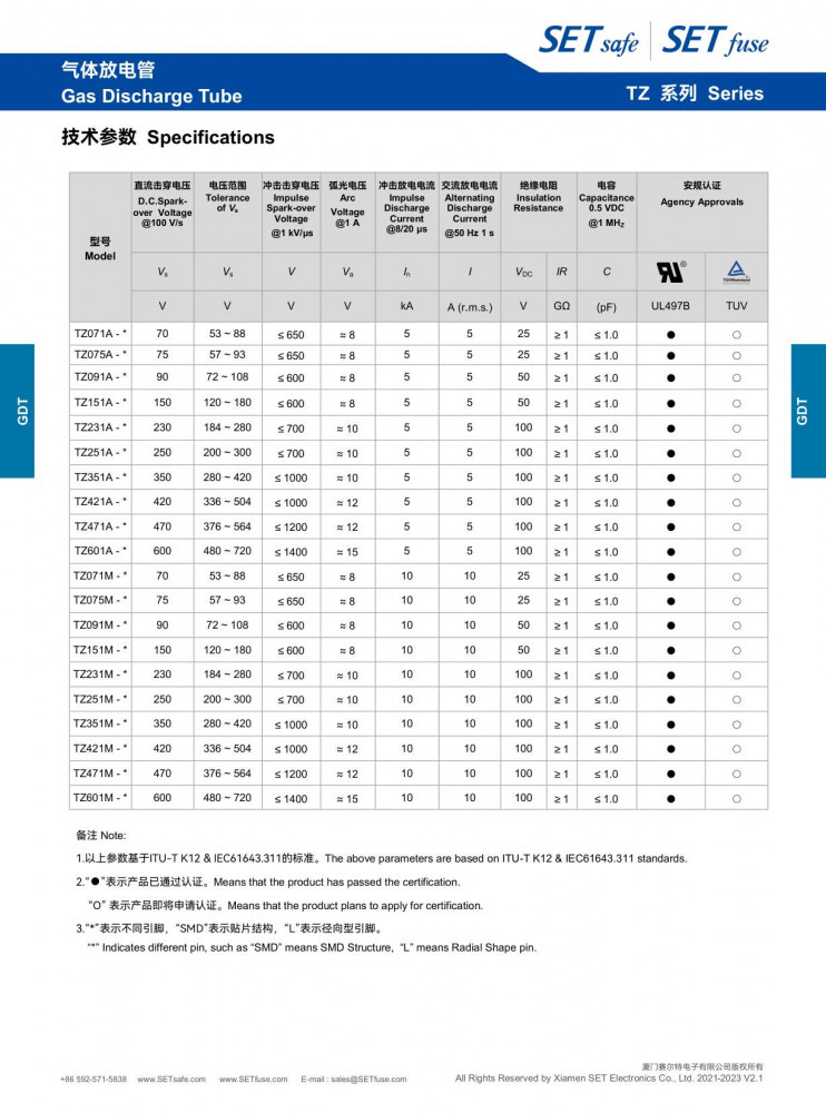 TZ601A-SMD datasheet page 3