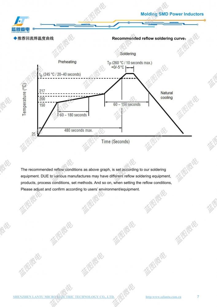 SMS0865-680MT datasheet page 7